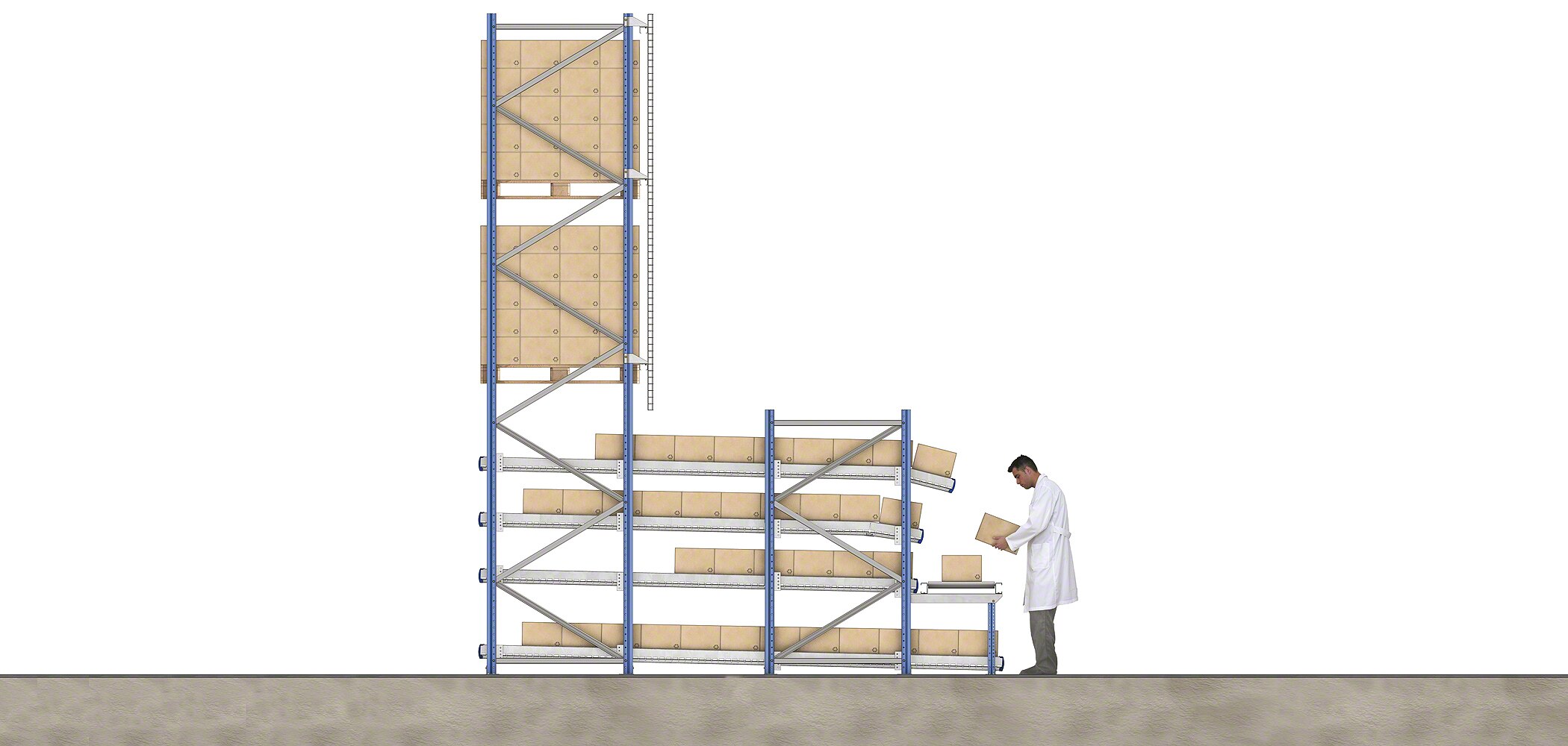 Protočni regali za kutije - Mecalux.hr
